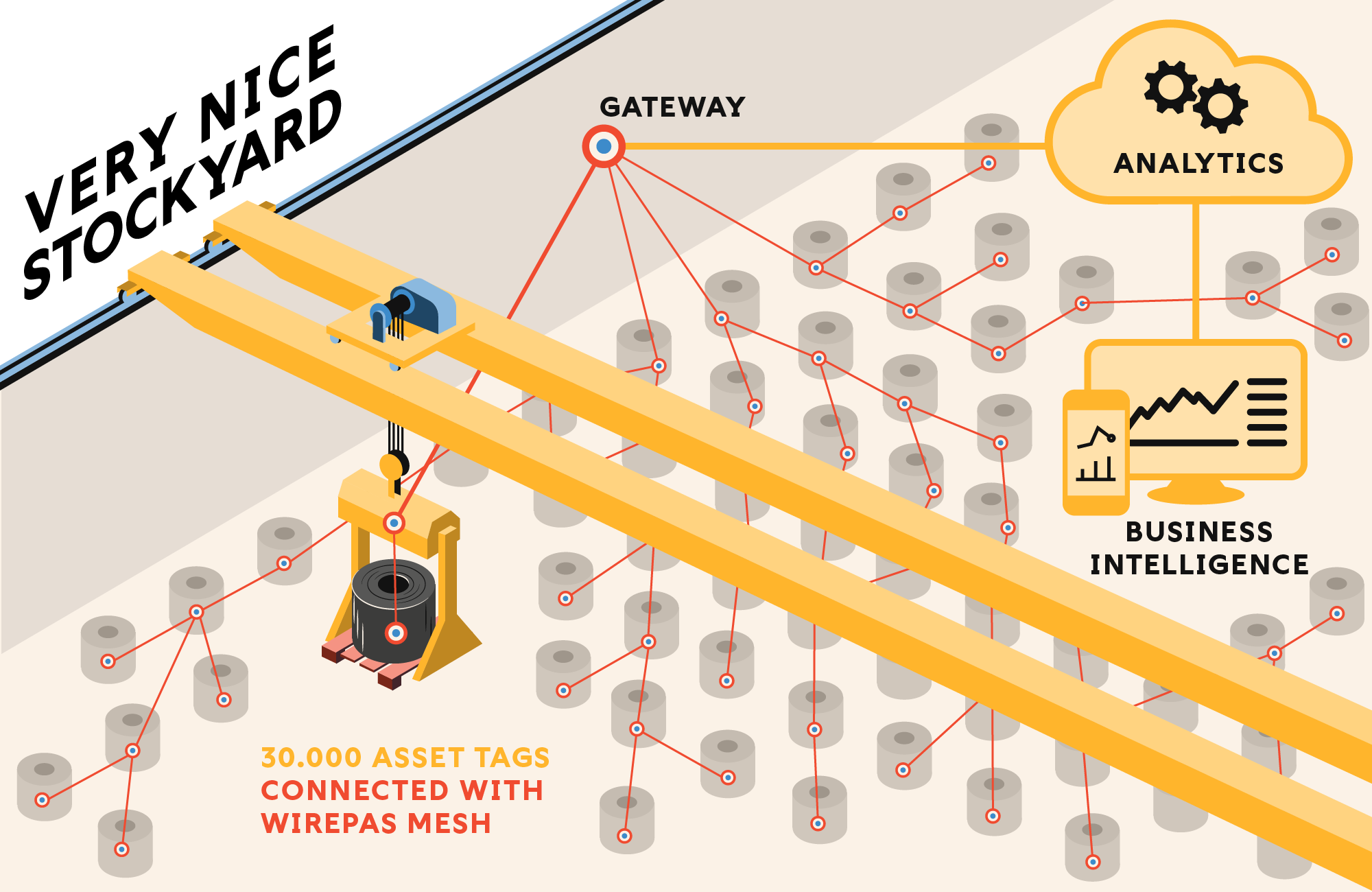 Optimizing steel coil handling with smart tracking
