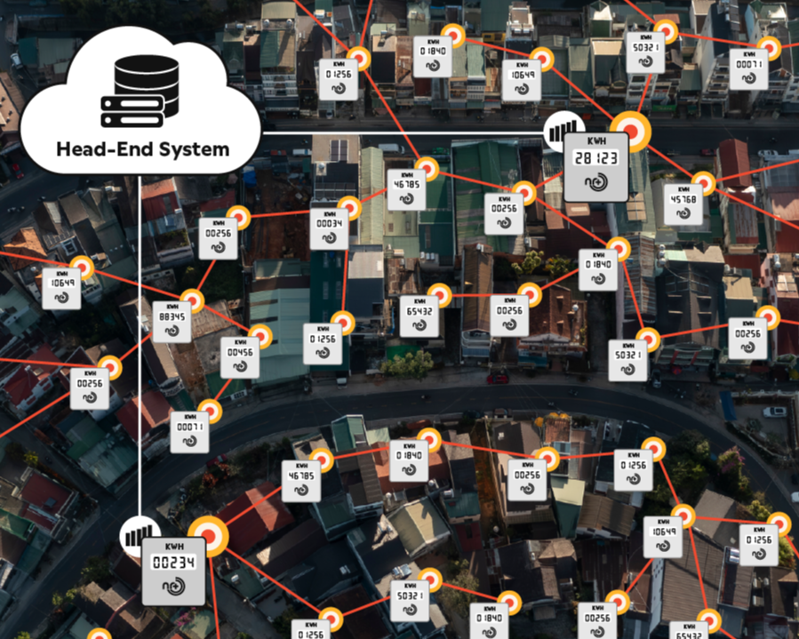 Ultra-reliable smart metering connectivity for meter manufacturers